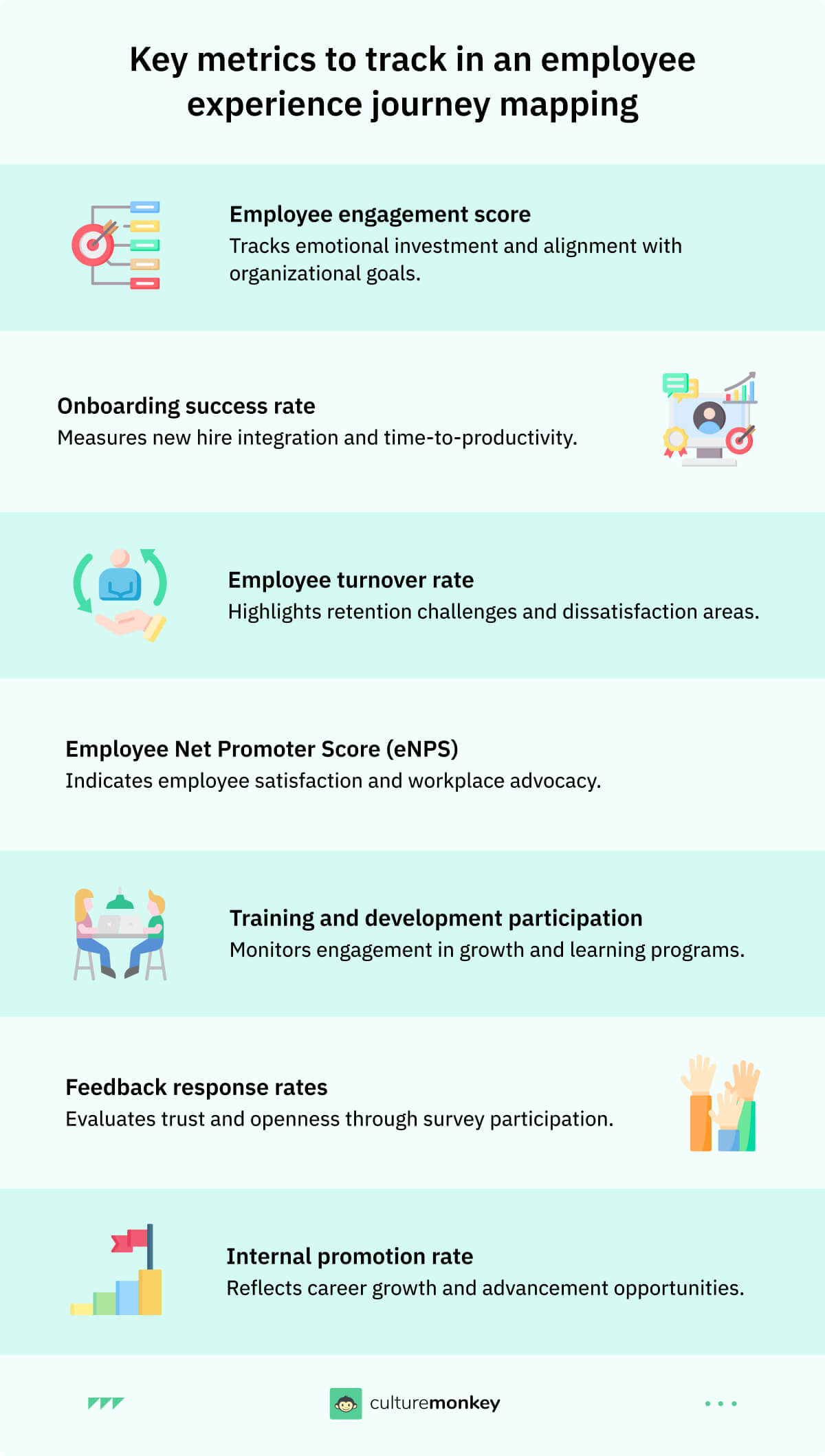 The role of employee experience journey mapping in building meaningful ...