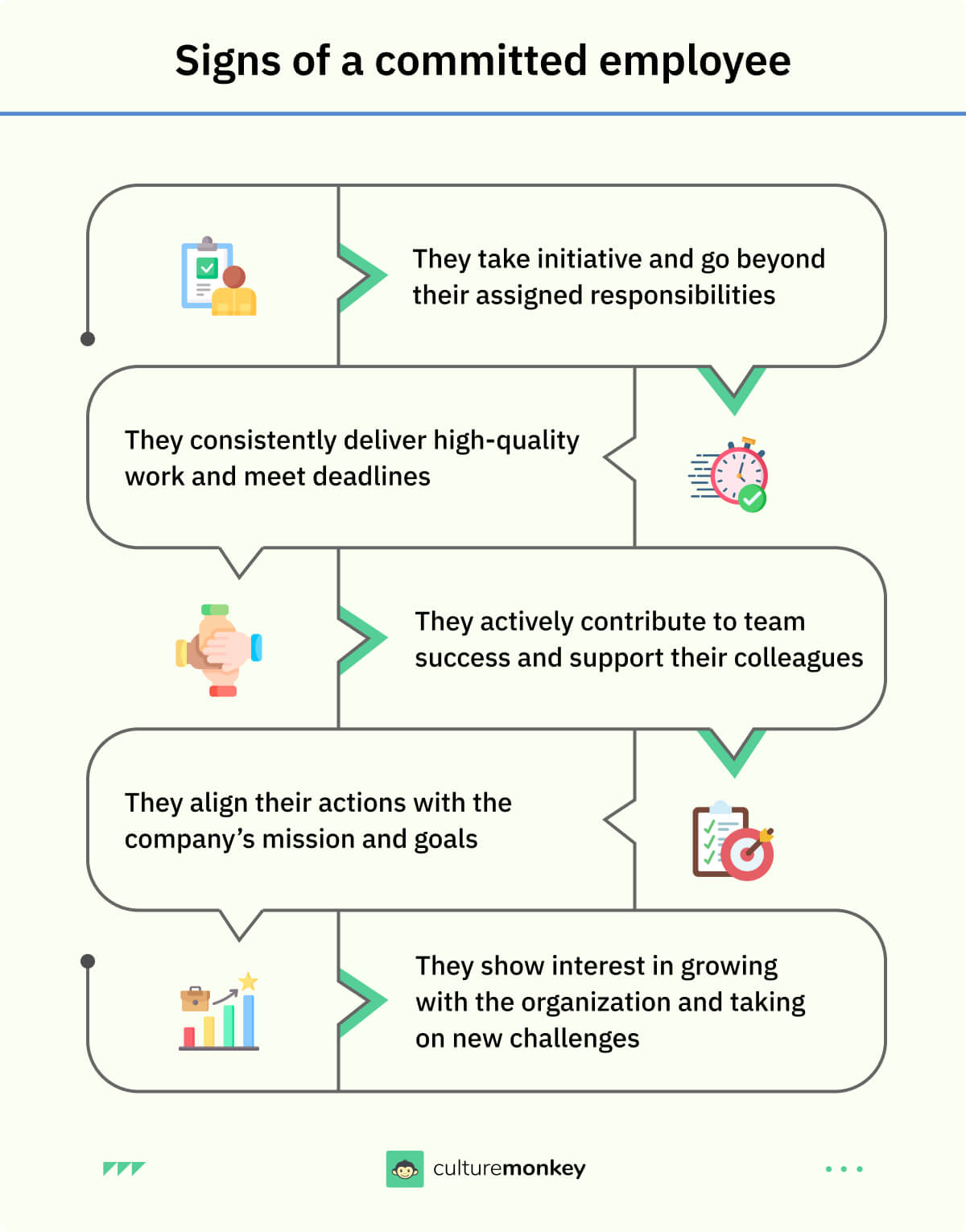 Employee commitment survey: Questions to improve retention and ...