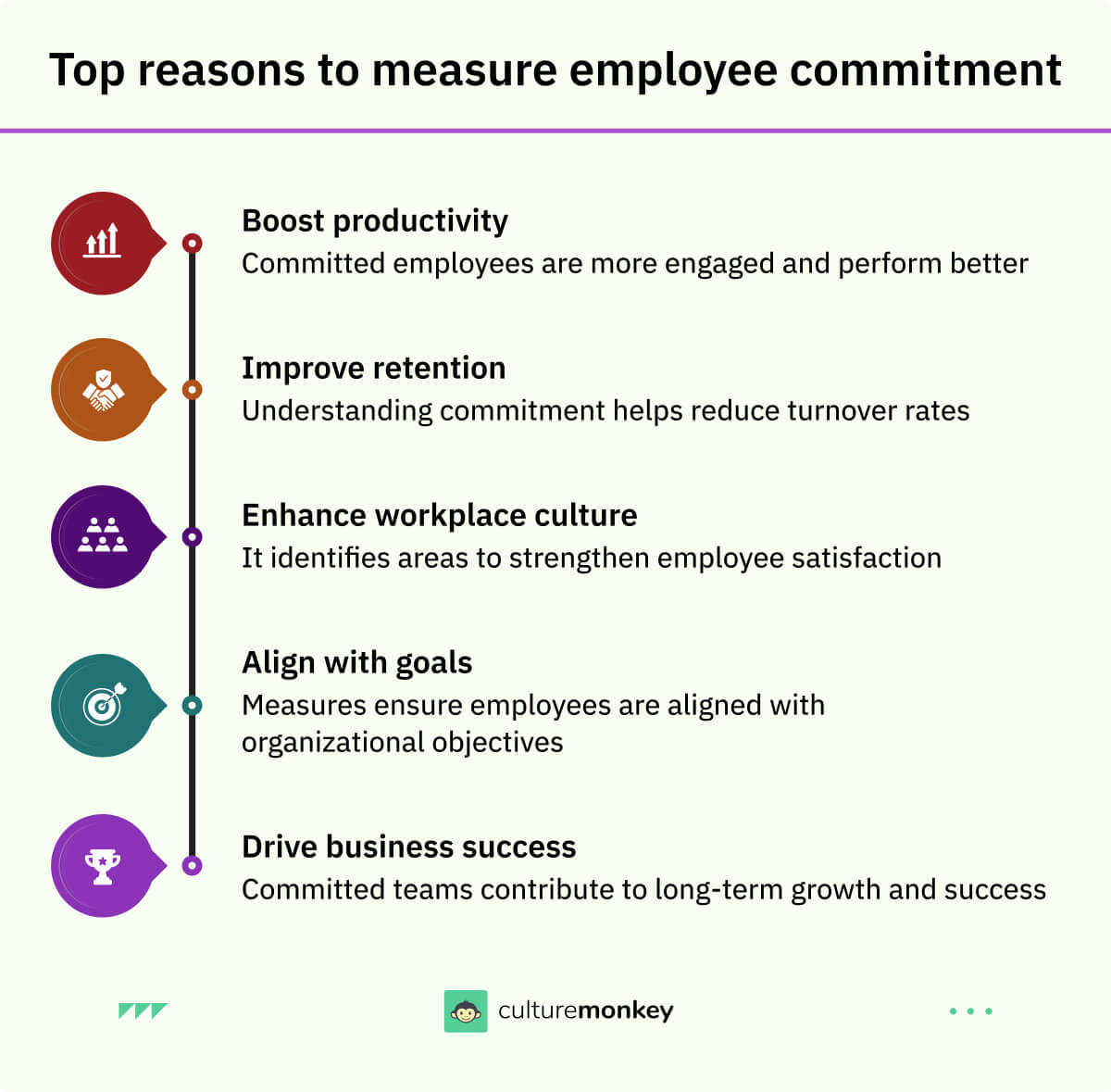 Employee commitment survey: Questions to improve retention and ...
