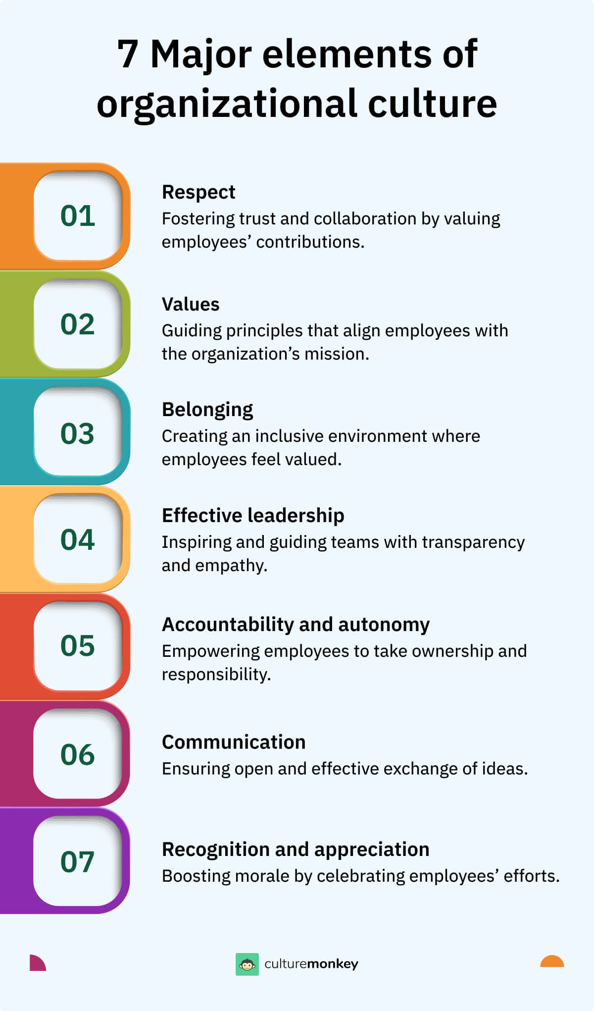 Elements of culture that make or break your team's chemistry
