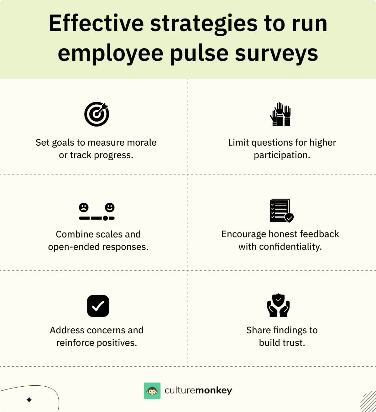 What is workplace pulse: 50+ pulse check questions to ask your employees