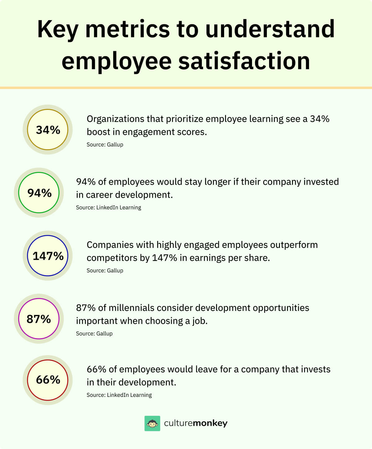 Employee satisfaction score: Metrics, analysis, and actionable insights ...