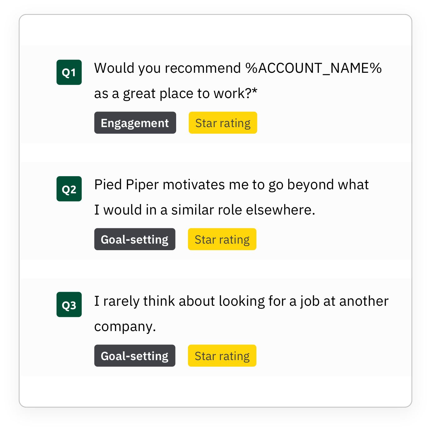 Why you need pulse surveys to understand your employees