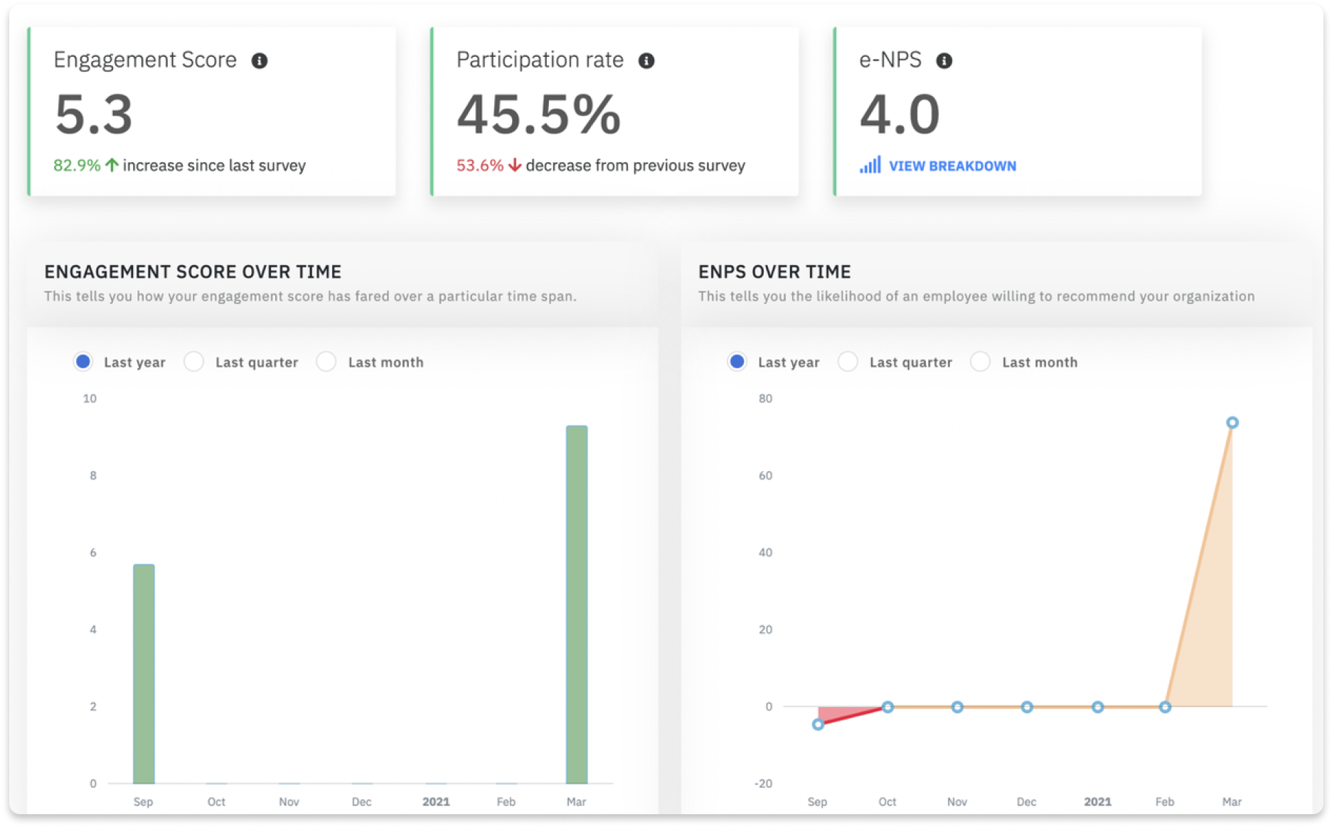 How to measure employee engagement the right way: A complete guide for HRs