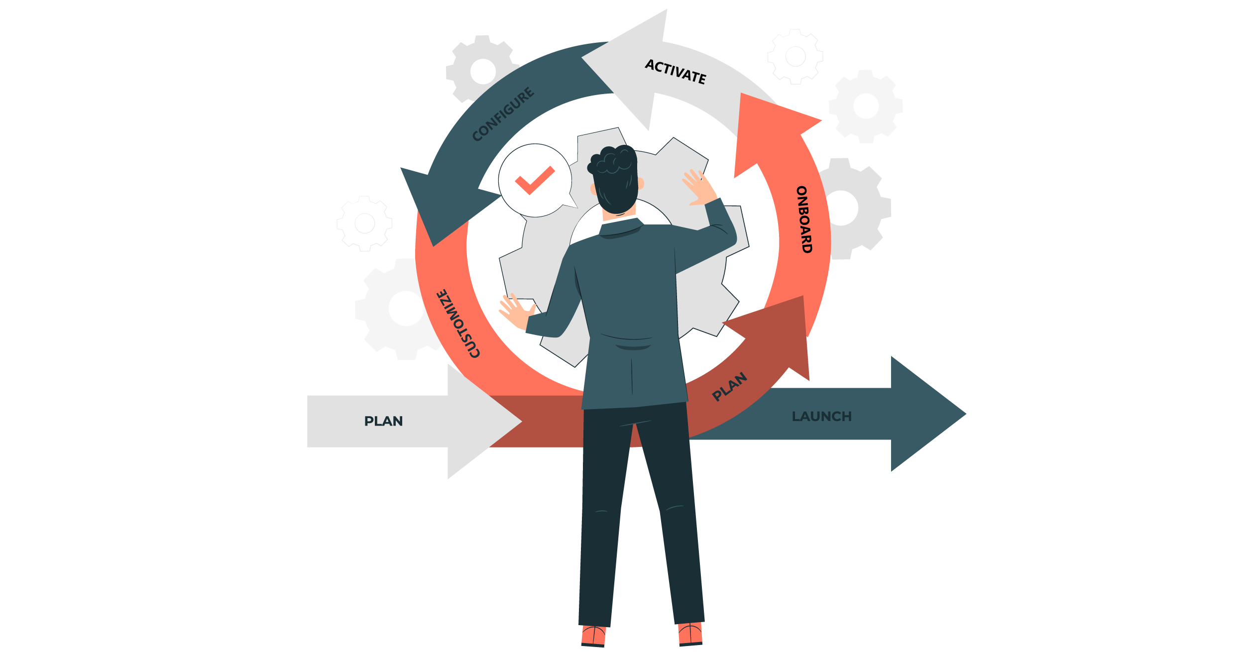 Employee lifecycle: The CultureMonkey model to enhance employee engagement