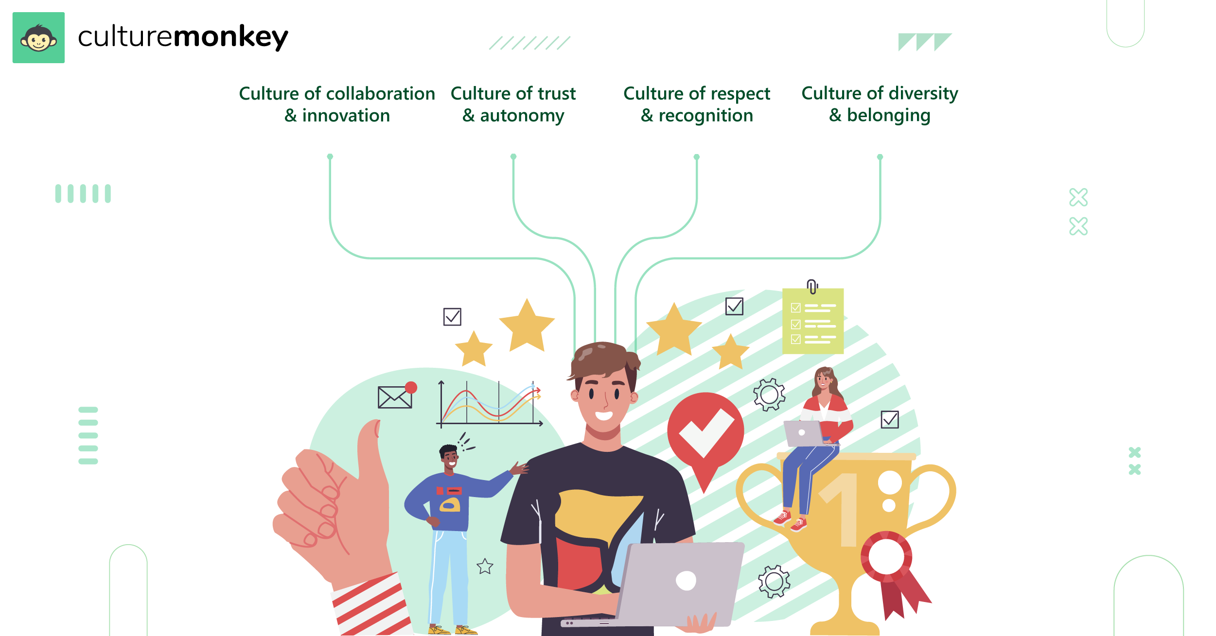 How modern managers can align employee performance with company cultures?