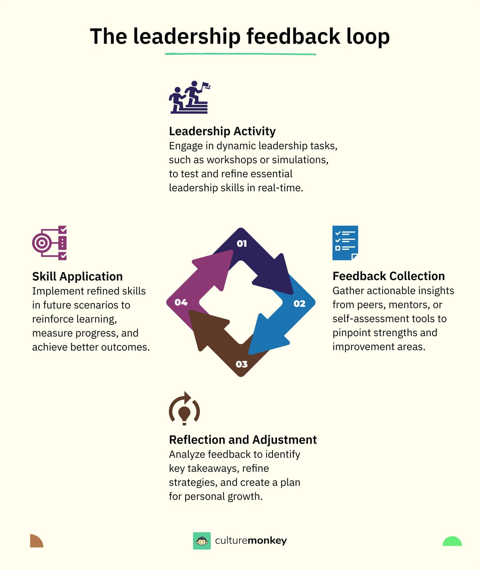 50+ Leadership games to strengthen teamwork and leadership skills in 2025