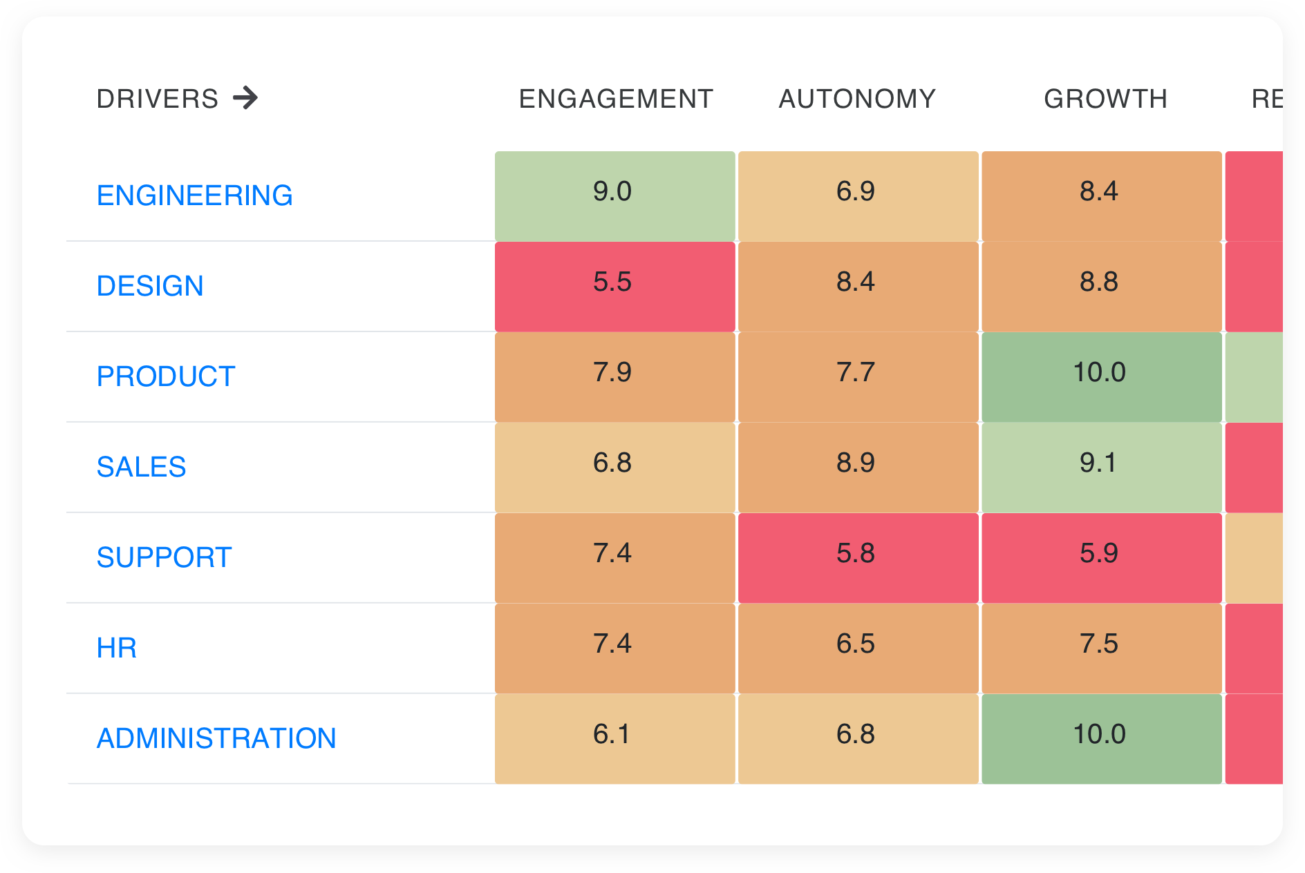 Why you need pulse surveys to understand your employees