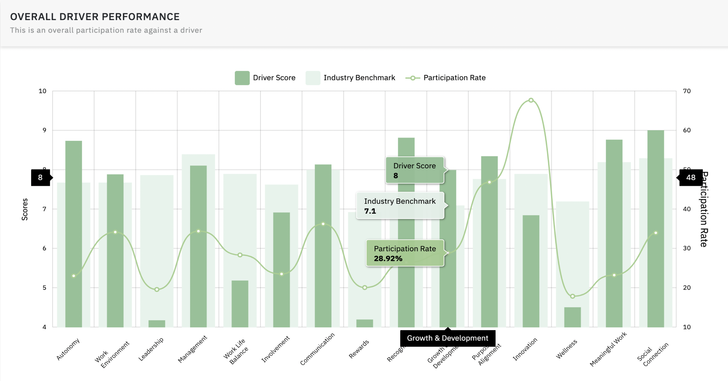 25 Key drivers of employee engagement in 2024 - A complete guide
