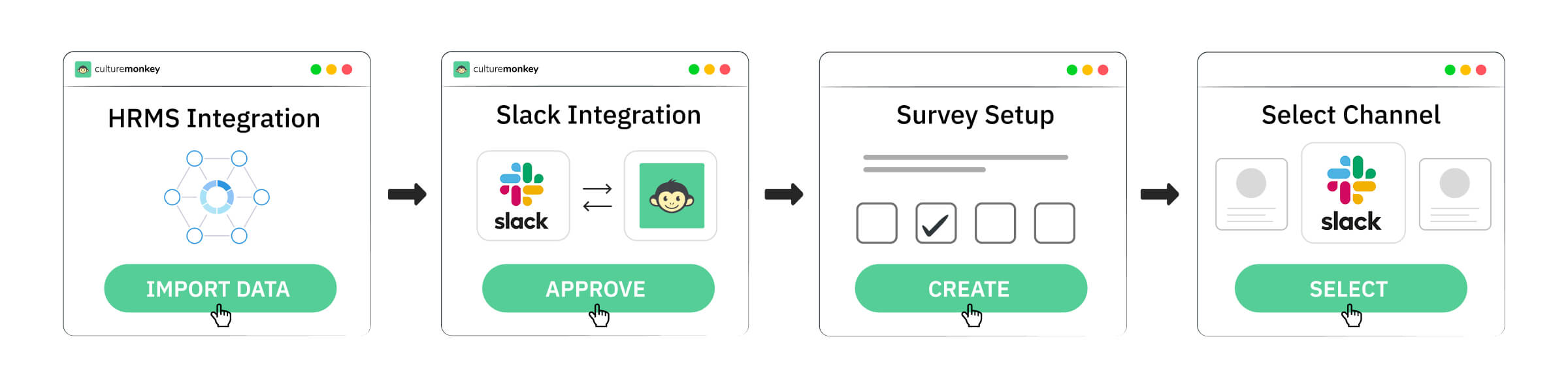 CultureMonkey and Slack integration for seamless survey delivery