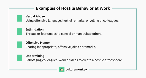 Hostile work environment: Strategies to reduce conflict and foster ...
