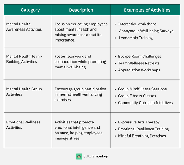 60+ Mental health games and activities for workplace to thrive in 2025