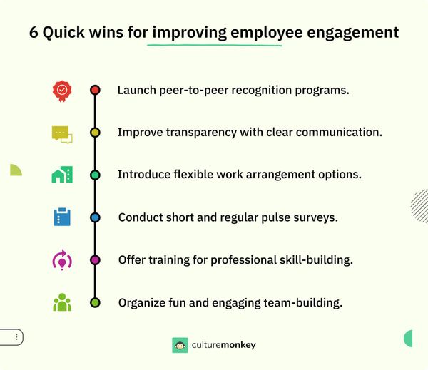 Employee engagement action plan: Definition, examples, and best practices