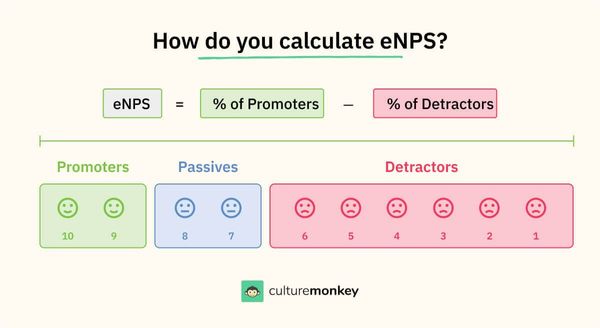 What is eNPS (employee Net Promoter Score)?