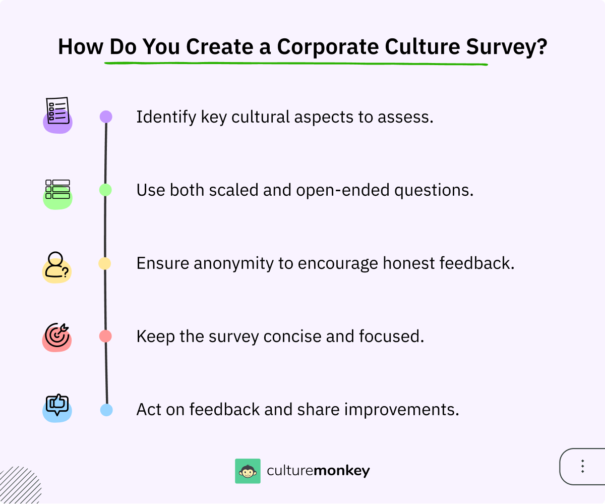 75+ Must-ask questions for your next workplace culture survey in 2025