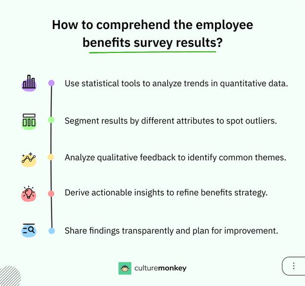 Top 85+ employee benefits survey questions to ask in 2025