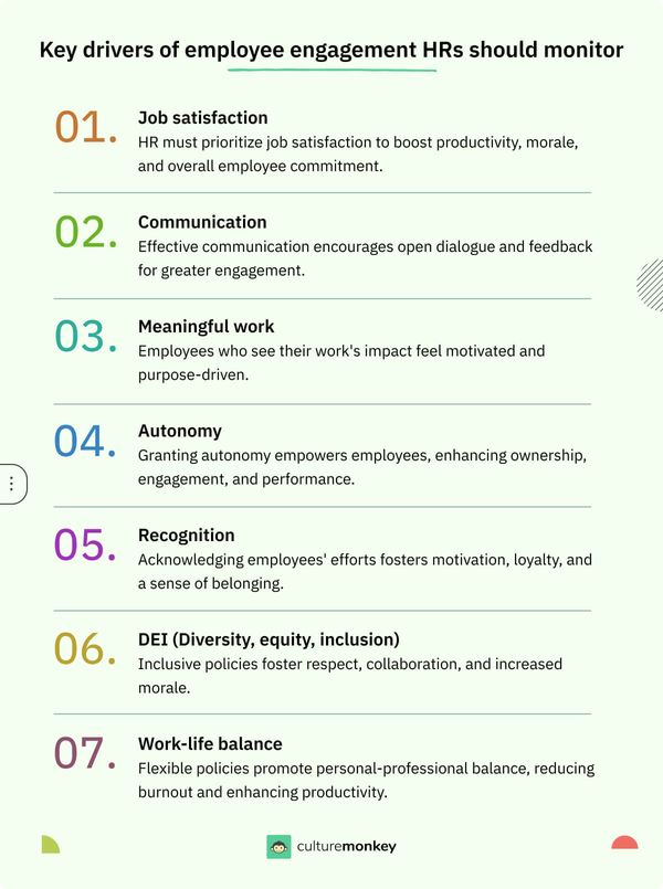 Employee engagement in HR: How HR drives productivity and retention in 2025