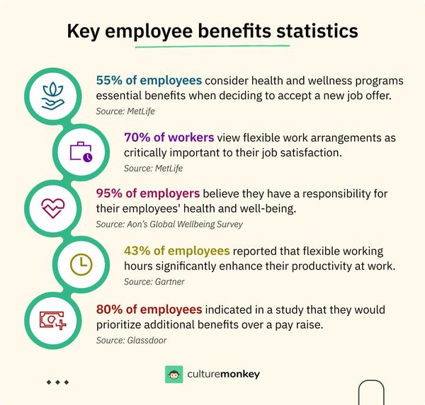 Top 85+ employee benefits survey questions to ask in 2025