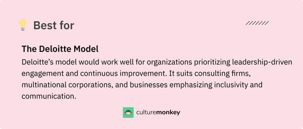 What is an employee engagement model: Top 11 models, examples & best ...