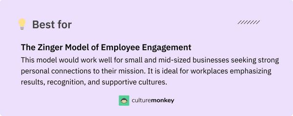 What is an employee engagement model: Top 11 models, examples & best ...
