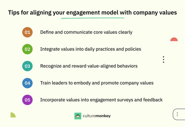 What is an employee engagement model: Top 11 models, examples & best ...