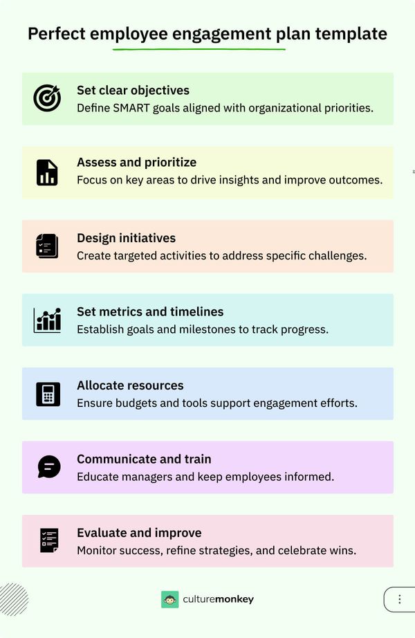 Employee engagement plan: Strategies that drive results and culture in 2025