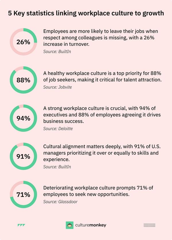 75+ Must-ask questions for your next workplace culture survey in 2025