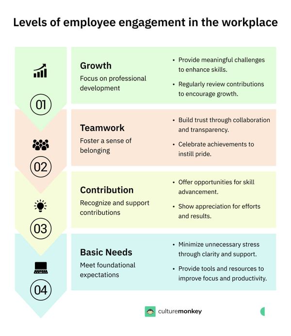 25 Key drivers of employee engagement in 2025 - A complete guide
