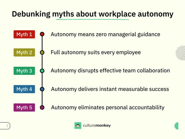 How autonomy in the workplace builds trust, accountability, and ...