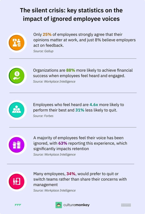 What is employee listening strategy: Top KPIs to measure in 2024
