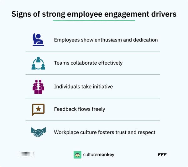 25 Key drivers of employee engagement in 2025 - A complete guide