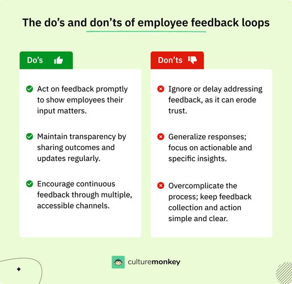 Employee feedback loop: The secret sauce for employee retention Employee feedback loop: The secret sauce for employee retention