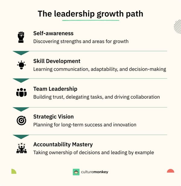 50+ Leadership games to strengthen teamwork and leadership skills in 2025