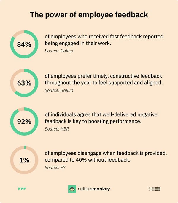 Employee feedback loop: How to build a culture of continuous improvement