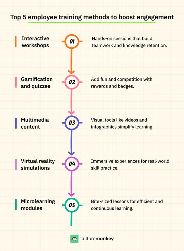 Employee engagement training: Why it matters and how to implement it ...