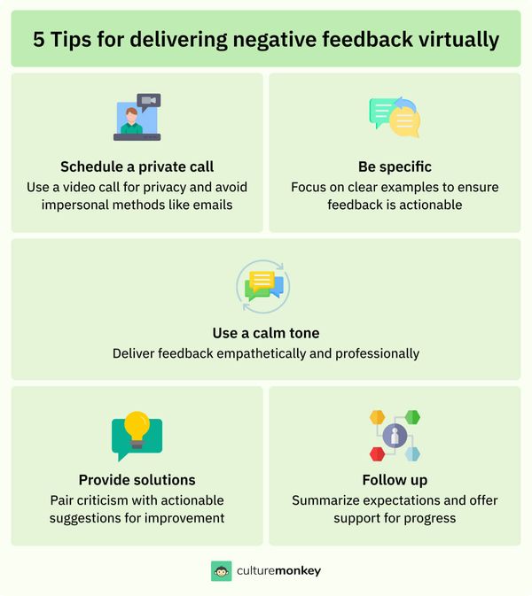75+ Negative feedback examples: Learning and growing from constructive ...