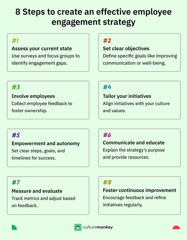 Top 20 employee engagement initiatives to maximize workplace engagement