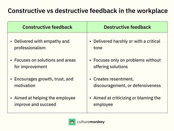 75+ Negative feedback examples: Learning and growing from constructive criticism