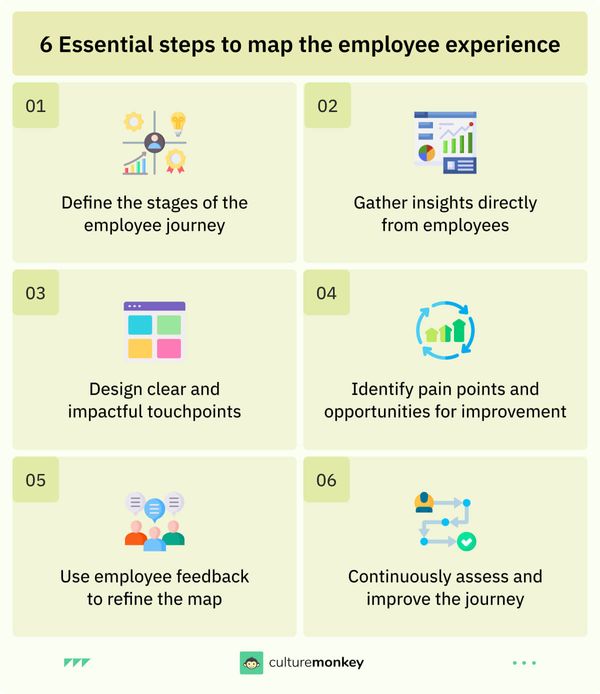 The role of employee experience journey mapping in building meaningful ...
