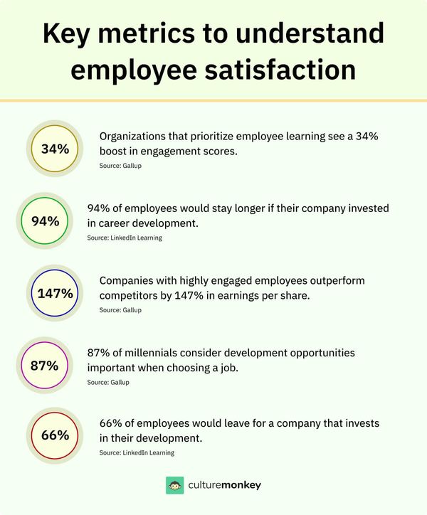 Employee satisfaction score: Metrics, analysis, and actionable insights ...