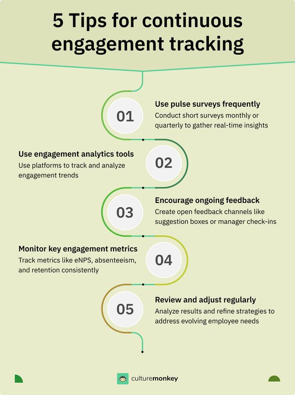 Measuring employee engagement metrics in 2026