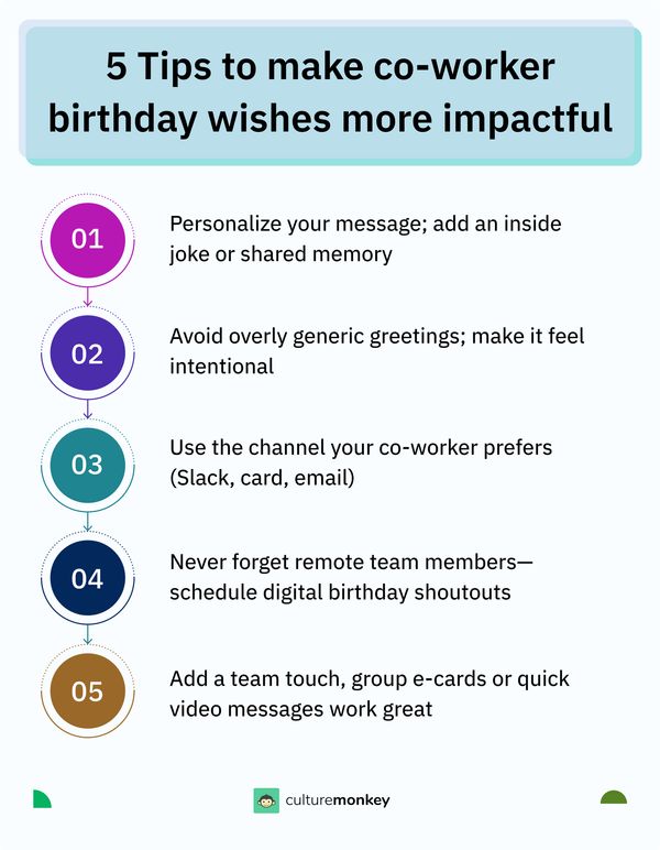 175+ coworker birthday wishes for professional, fun, and heartfelt ...