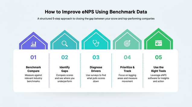 eNPS Score Range Explained (What’s a Good Score?)