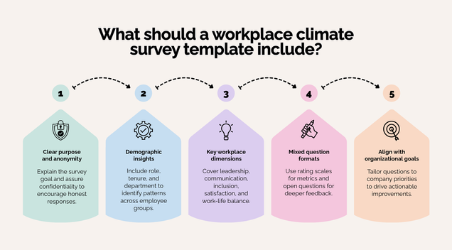 Human resources survey: Template, questions & best practices