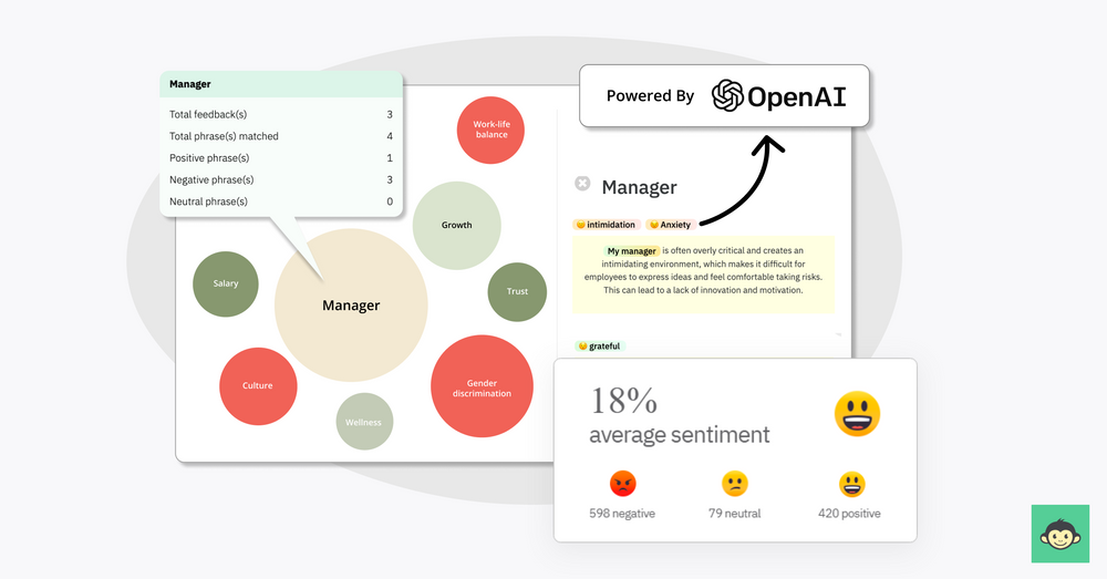 Role of AI in feedback action resolution through pulse check