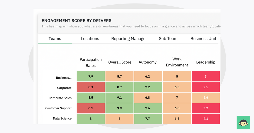 Role of AI in measuring employee satisfaction using pulse feedback