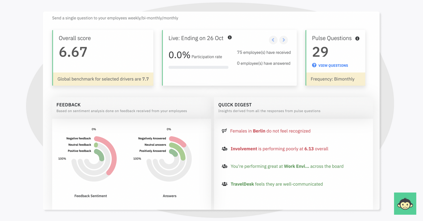How to interpret your pulse survey metrics? | CultureMonkey