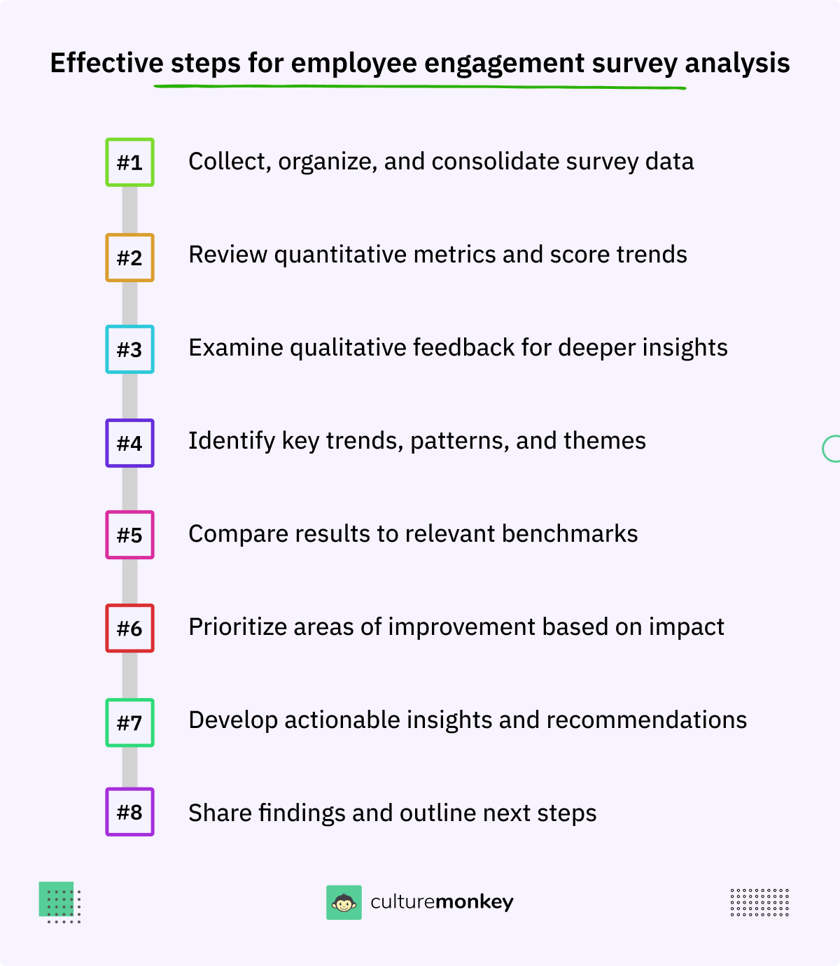 How to interpret employee engagement survey results?