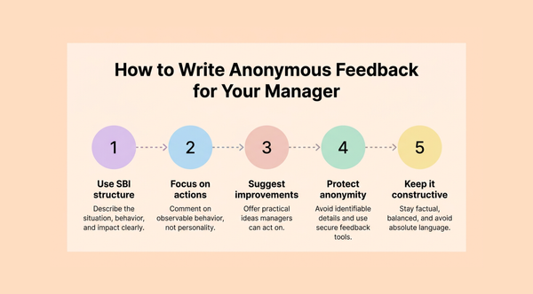 Anonymous feedback for manager examples
