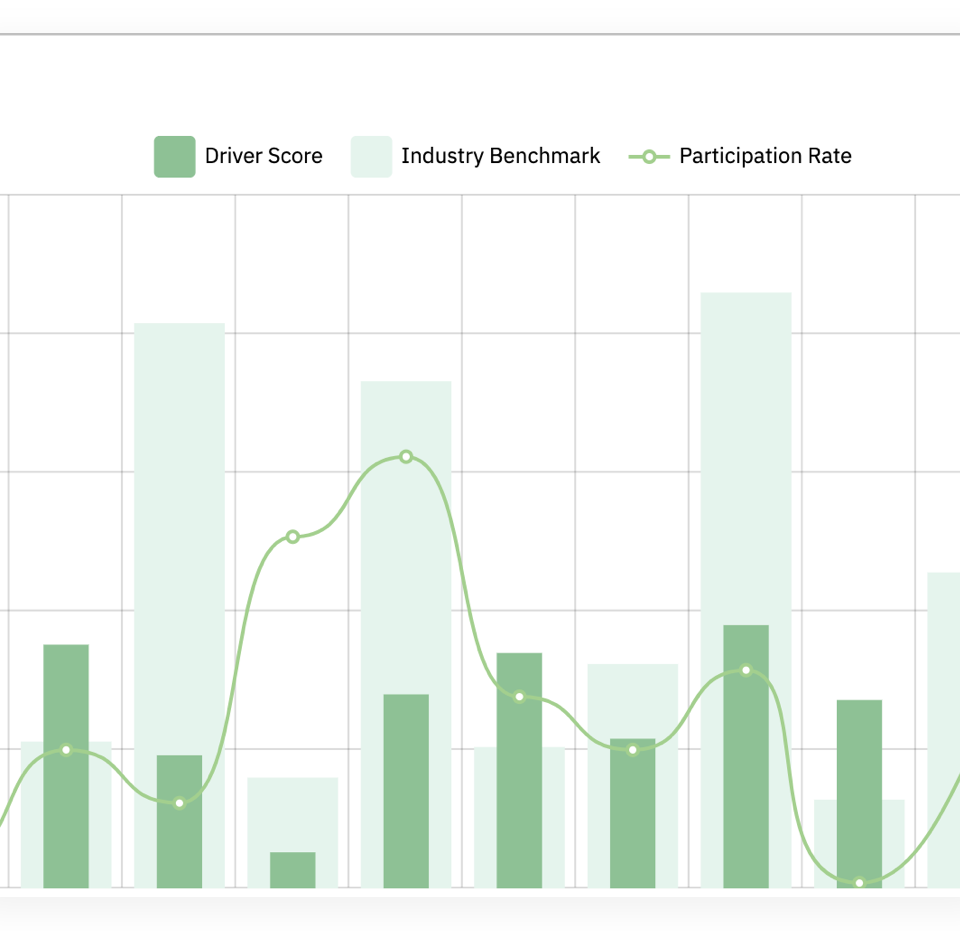 Pulse Survey Tool | Employee Pulse Survey Questions & Results